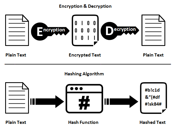 What Do Cryptographic Hash Functions Mean 