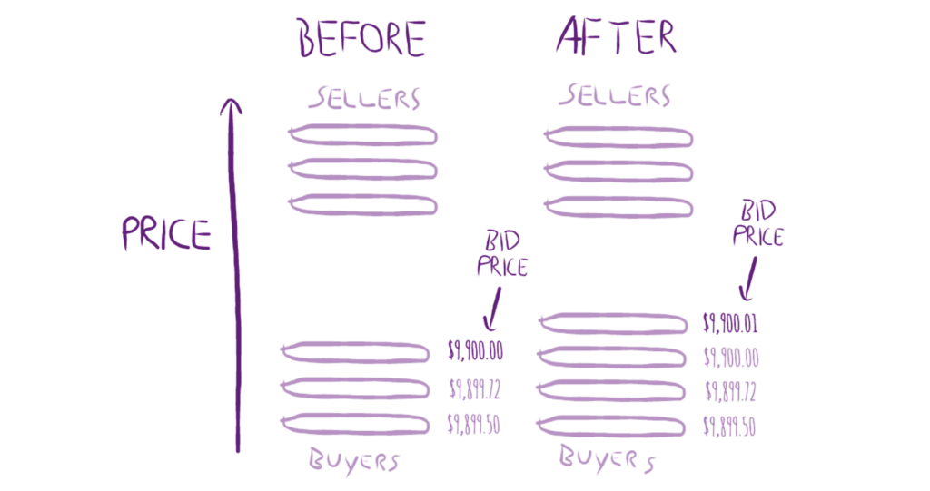 Conoce el truco de "Crypto Spoofing" en el mercado de las criptomonedas