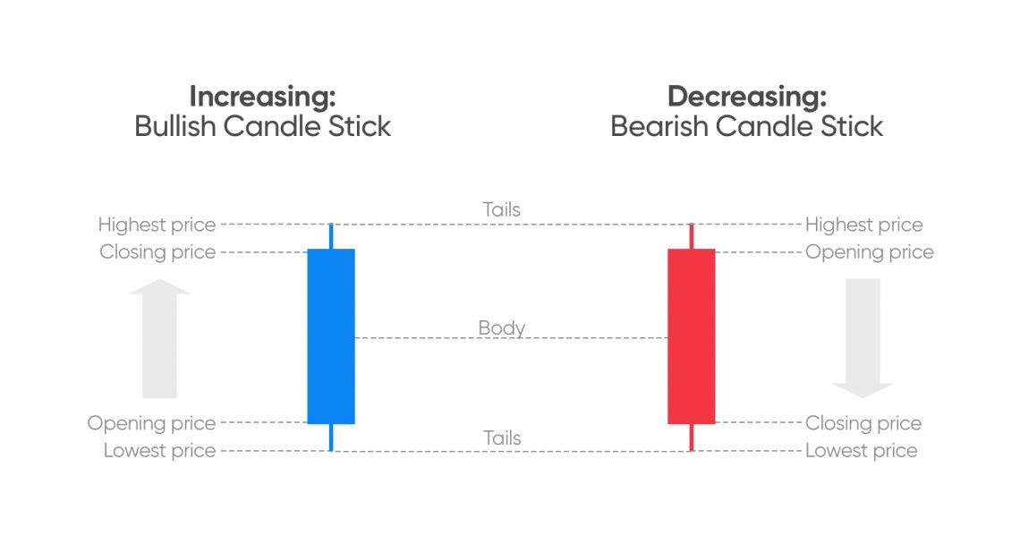 Short-term Crypto Trading Strategies
