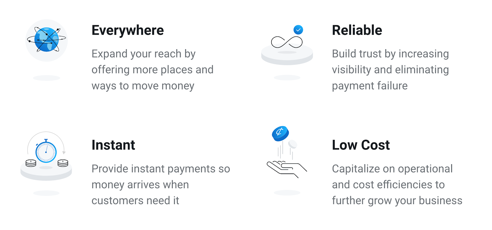 Ripple Blockchain in Payments Report