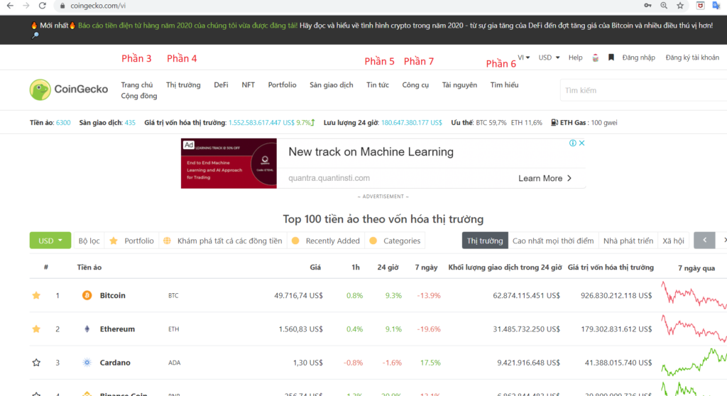 Coingeko là gì? Bật mí cách dùng CoinGecko hiệu quả trong đầu tư Crypto