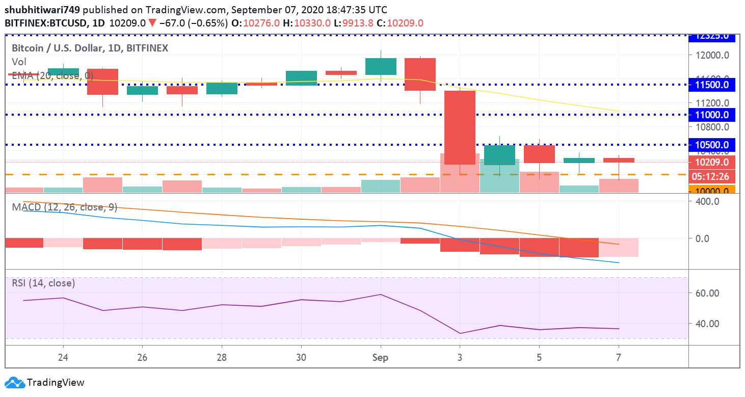 PRICE ANALYSIS: Consolidations Prevailing in the Market - Prepare for ...