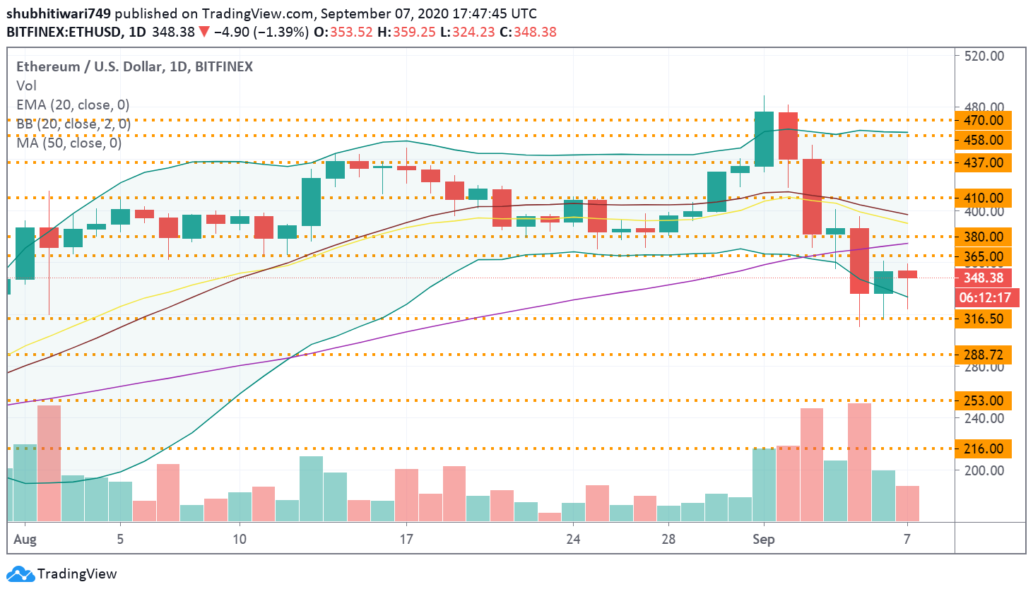 PRICE ANALYSIS: Consolidations Prevailing in the Market - Prepare for ...