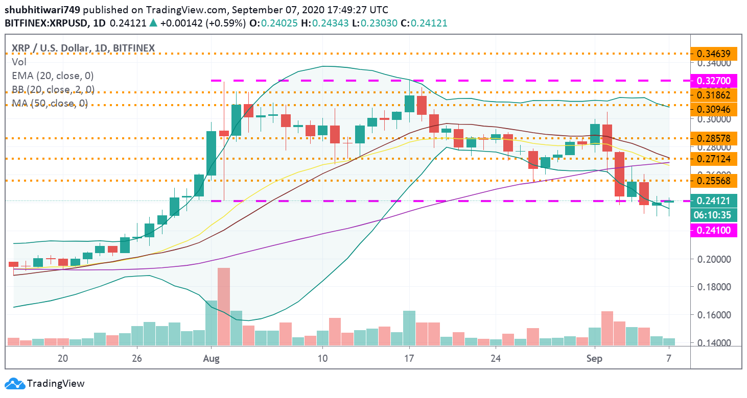 PRICE ANALYSIS: Consolidations Prevailing in the Market - Prepare for ...