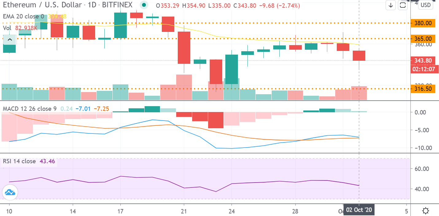 PRICE ANALYSIS: Increased accumulation in the market as the lower ...