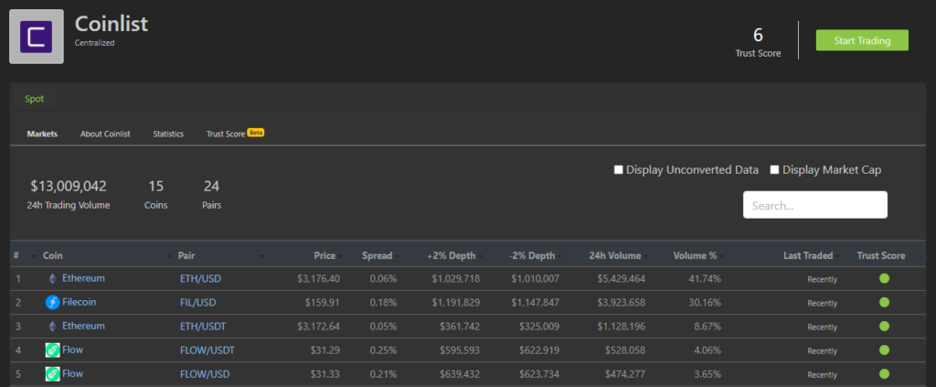CoinList là gì? Hướng dẫn mua coin, IDO và ICO trên Coinlist