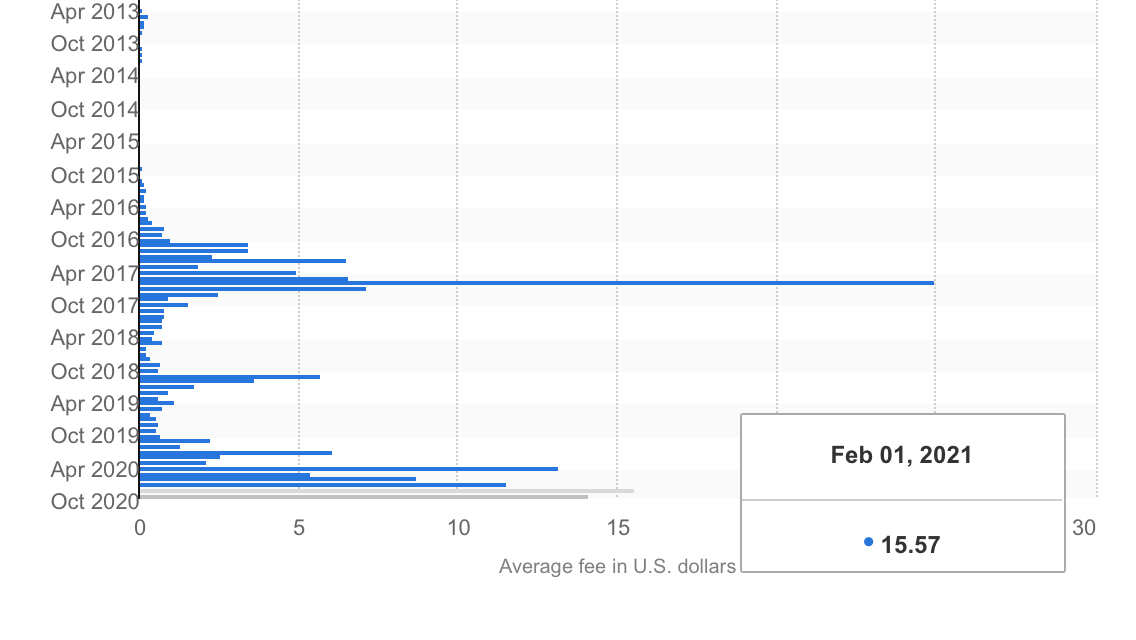 Bitcoin Block Size Debate: Limit and Controversies