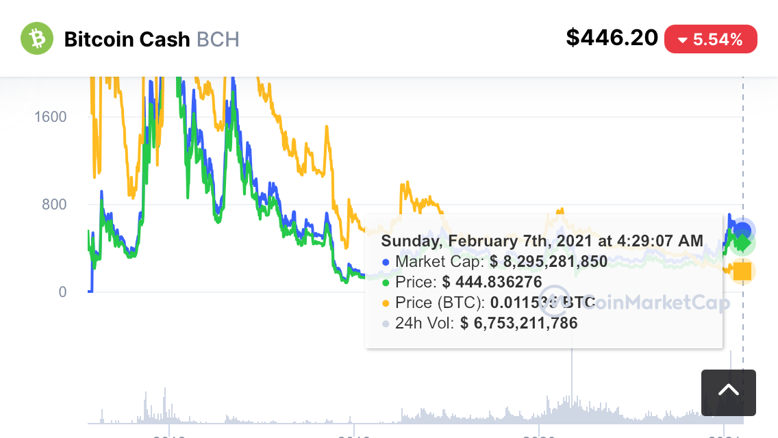 Bitcoin Block Size Debate: Limit and Controversies