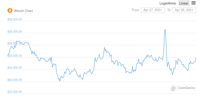 What is the HODL Strategy? A Beginner's Guide