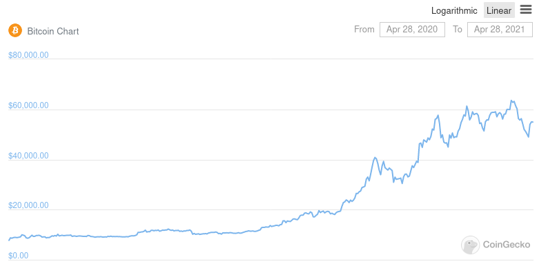 What is the HODL Strategy? A Beginner's Guide