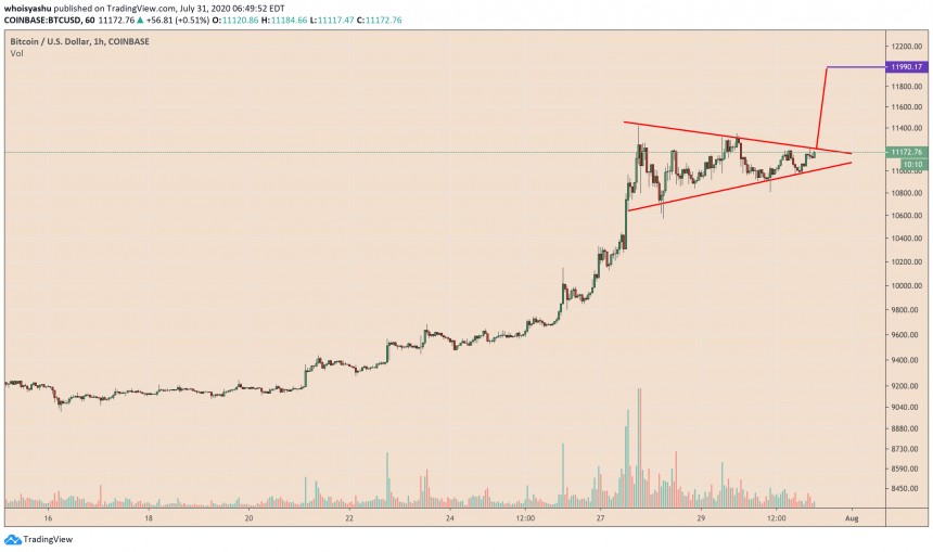 Bitcoin có thể đạt 12K đô la khi theo đuôi Ethereum