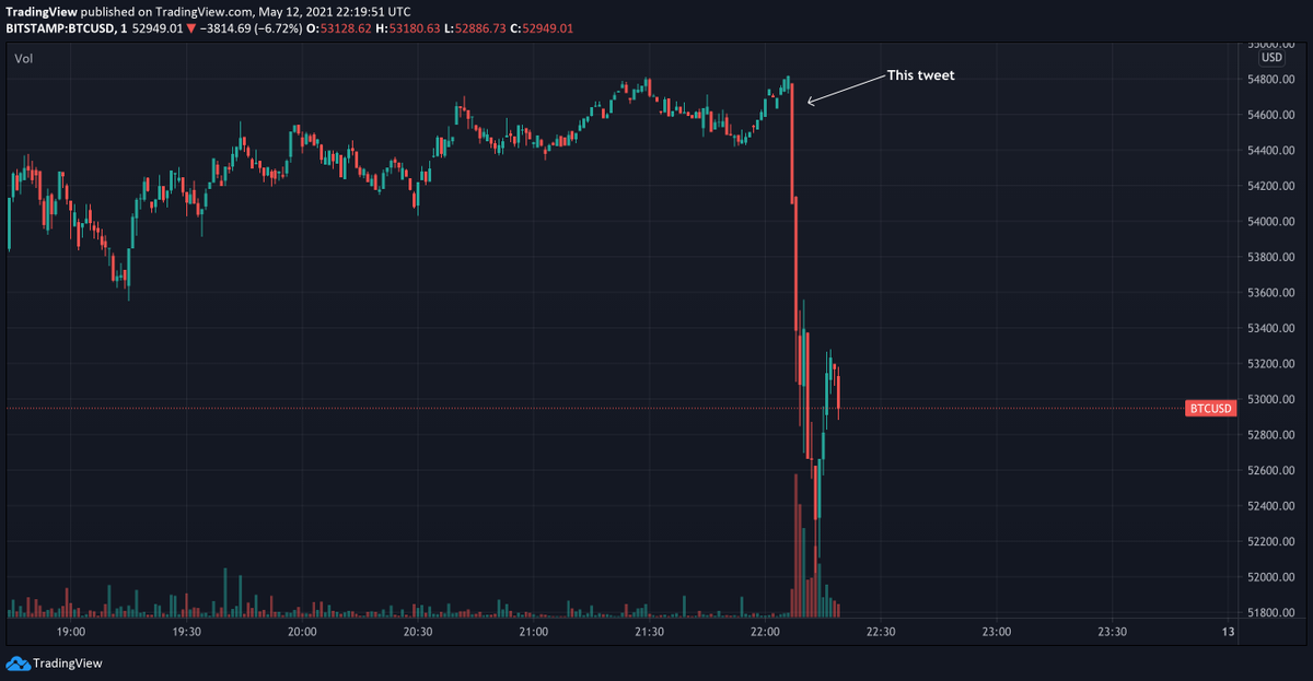 Tesla Halts Bitcoin Payments over Environmental Hazards
