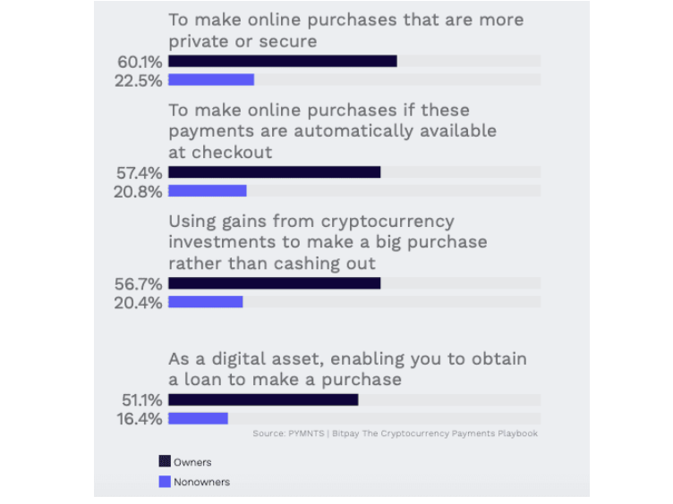 How to integrate Remitano Pay to Your E-commerce