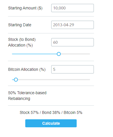 10 Bitcoin Calculators You Have to Know about in 2021