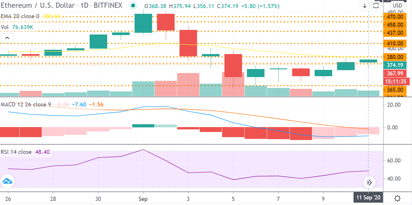 PRICE ANALYSIS: Continuous Price Consolidations, Are You Buying More?