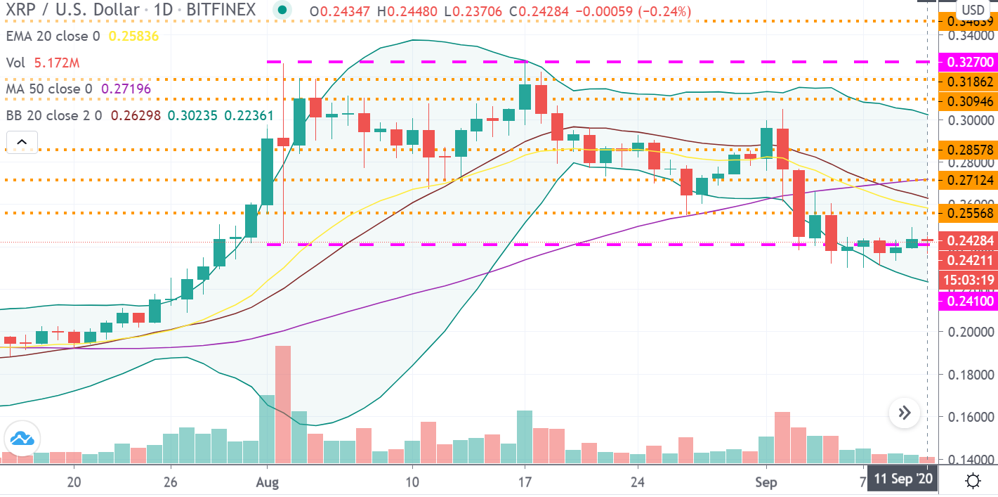 PRICE ANALYSIS: Continuous Price Consolidations, Are You Buying More?