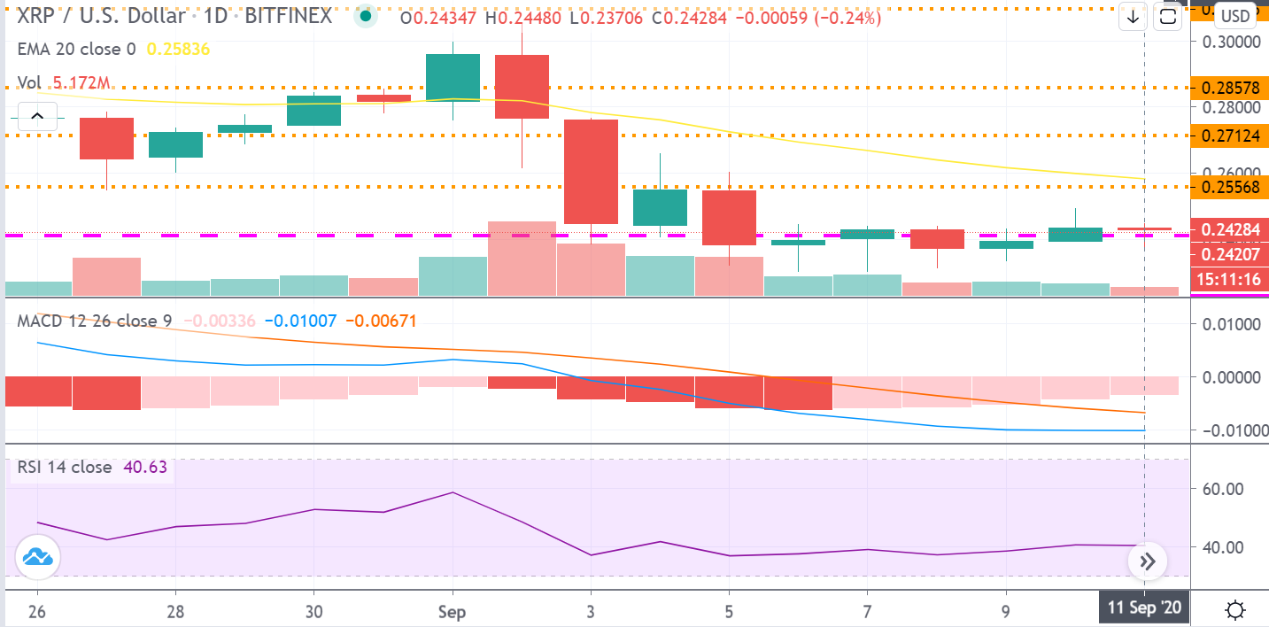PRICE ANALYSIS: Continuous Price Consolidations, Are You Buying More?