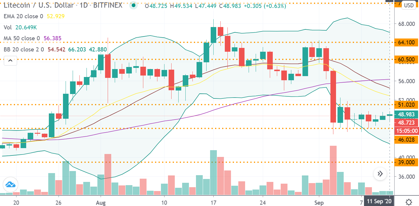 PRICE ANALYSIS: Continuous Price Consolidations, Are You Buying More?