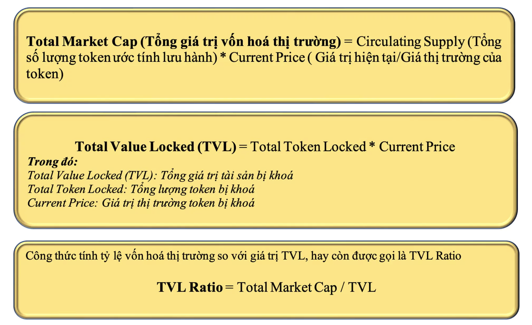 TVL (Total Value Locked) là gì? Vai trò của TVL trong lĩnh vực DeFi
