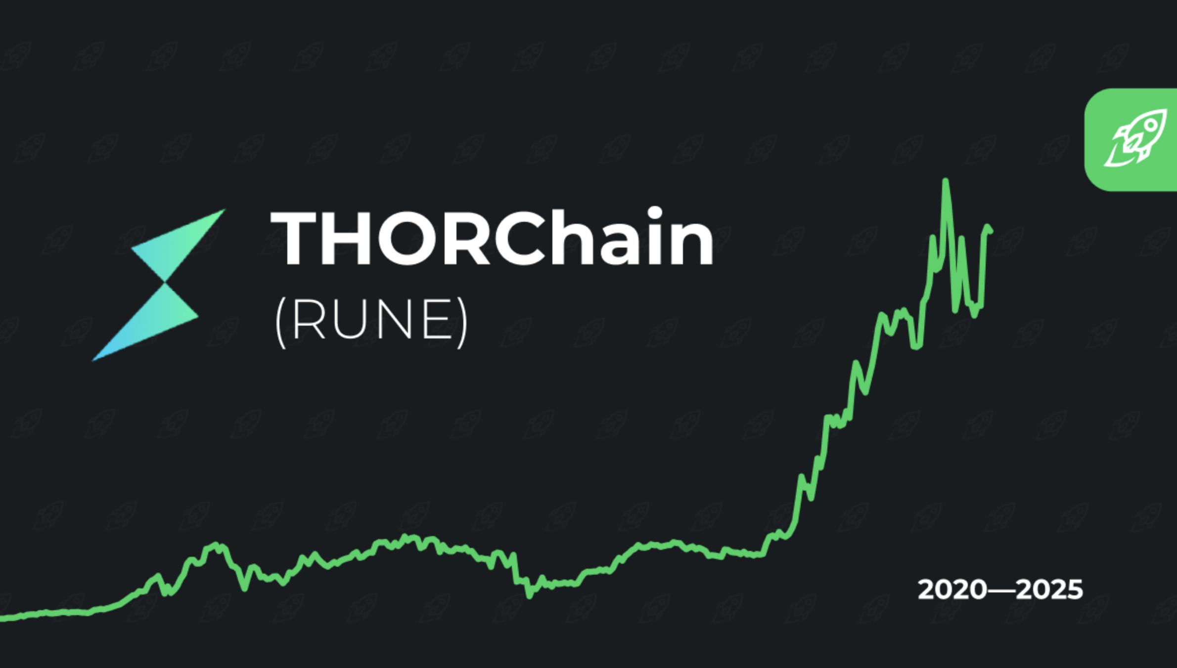 ThorChain (RUNE) là gì? Phân tích dự án ThorChain (2022)