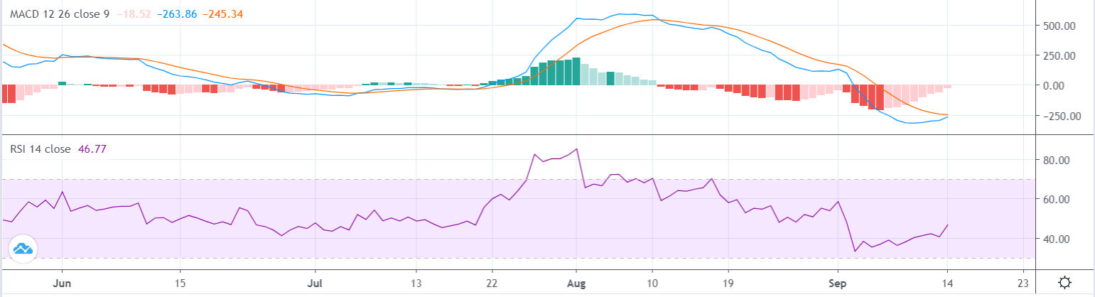PRICE ANALYSIS: Should we expect a new BTC high?