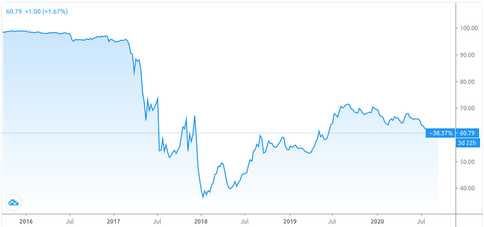 The Future of Blockchain Technology