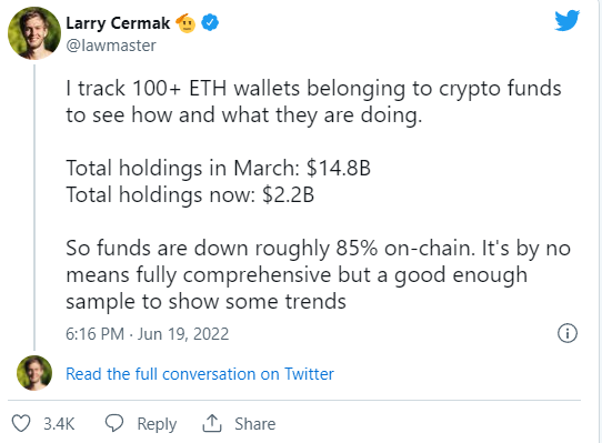 Los 100 principales fondos cripto redujeron sus tenencias de ETH en un 85%