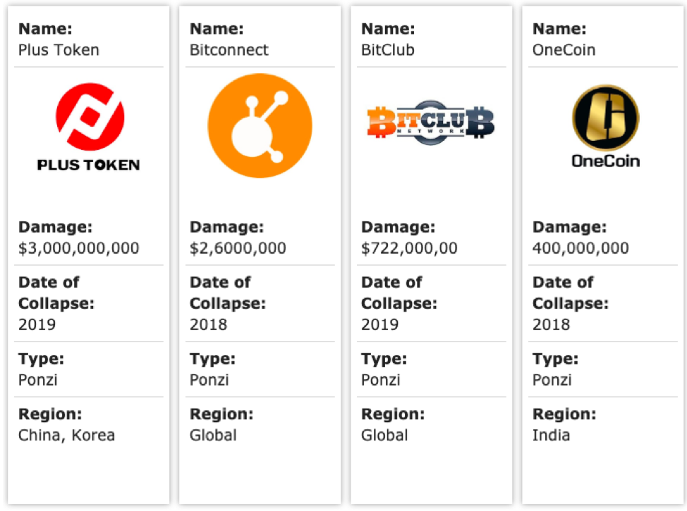 Plus Token: The Greatest Heist in Crypto History