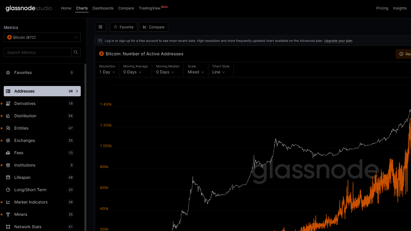 Hướng dẫn sử dụng Crypto Quant và Glassnode phân tích thị trường On-chain