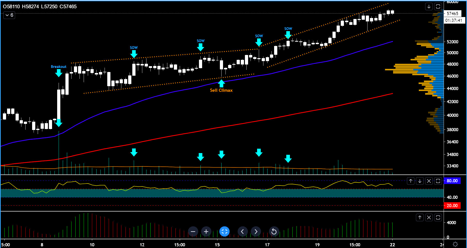 thảo luận - Bitcoin tiếp tục thiết lập cột mốc ATH mới, đâu mới là điểm ...