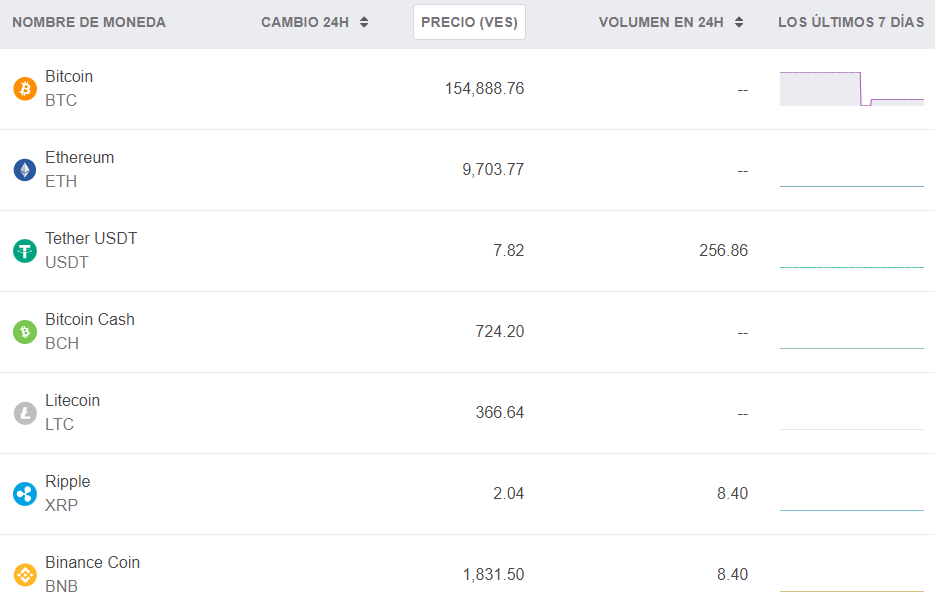 ¿Qué es la escalabilidad y por qué es tan importante en el mundo de las criptomonedas?
