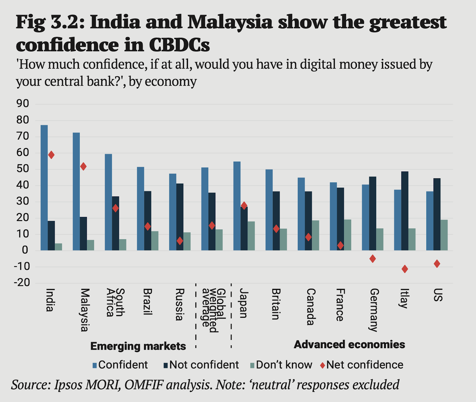 Countries Working on a Central Bank Digital Currency