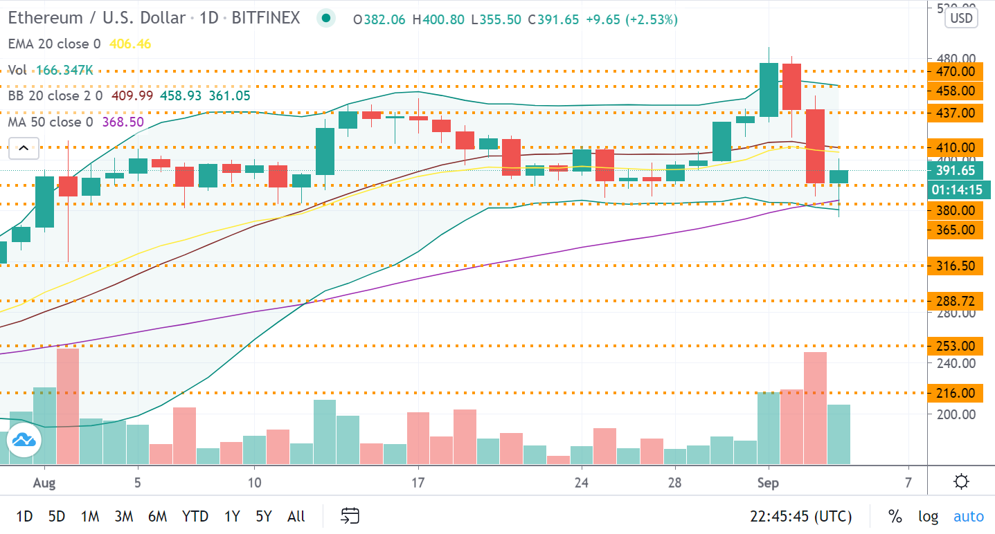 PRICE ANALYSIS: Continuous Episodes of Price Corrections - Are you ...