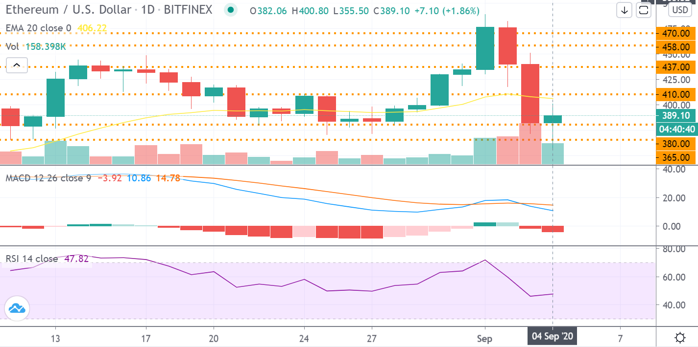 PRICE ANALYSIS: Continuous Episodes of Price Corrections - Are you ...