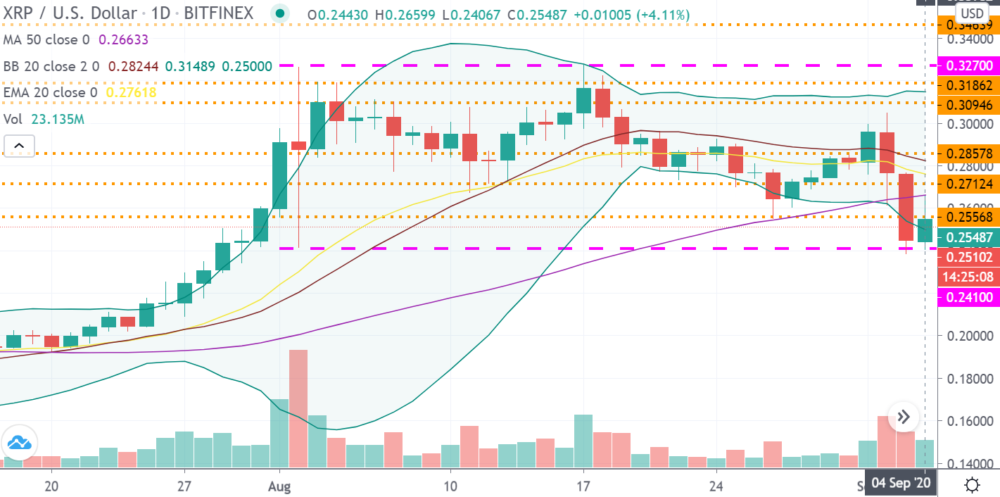 PRICE ANALYSIS: Continuous Episodes of Price Corrections - Are you ...