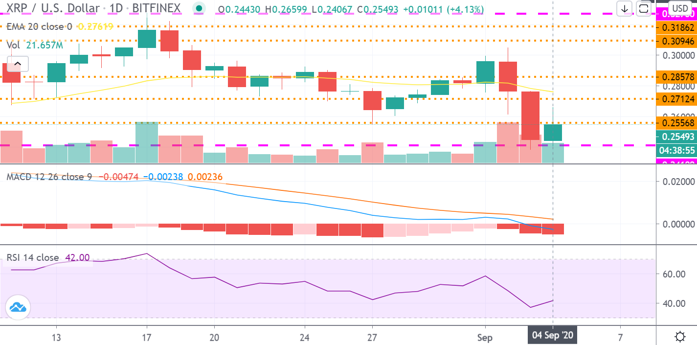 PRICE ANALYSIS: Continuous Episodes of Price Corrections - Are you ...