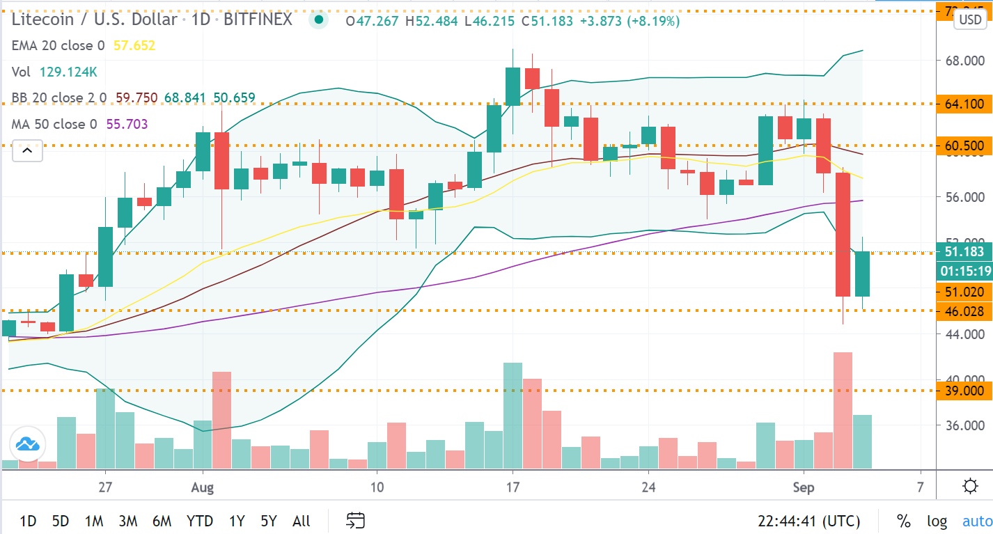 PRICE ANALYSIS: Continuous Episodes of Price Corrections - Are you ...