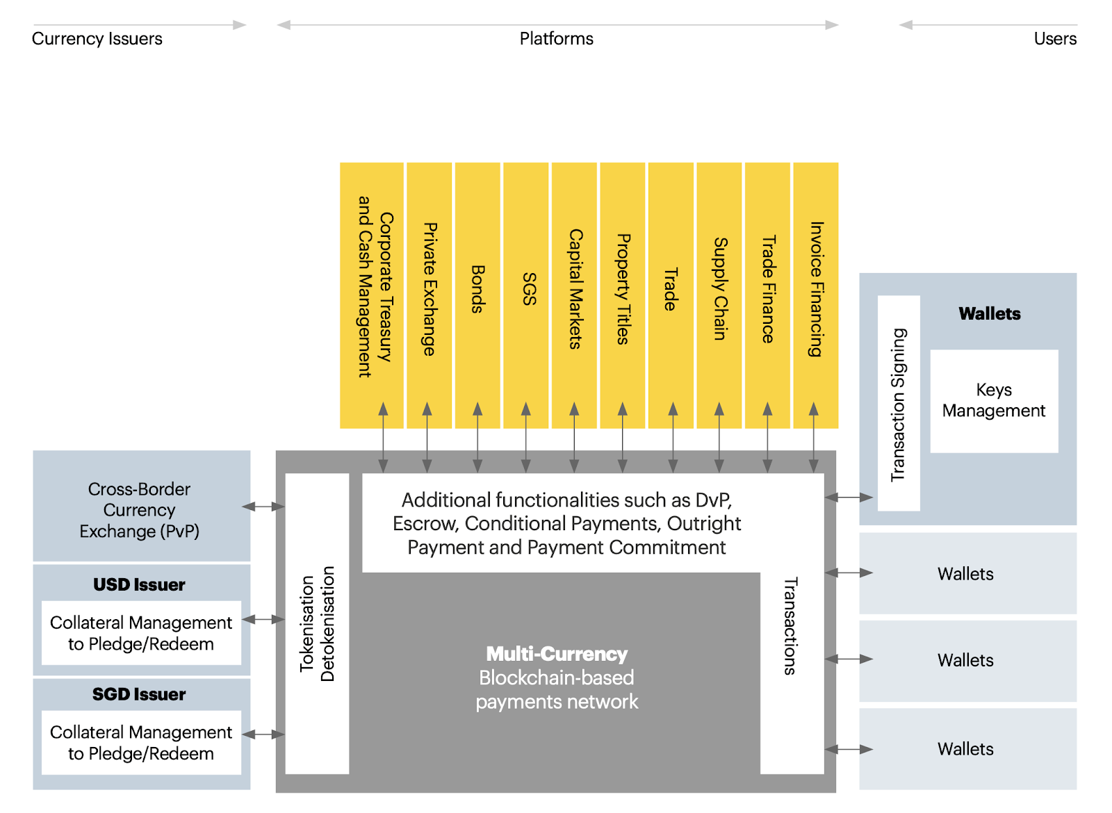 Singapore's CBDC: Project Ubin - 15 Things to Know
